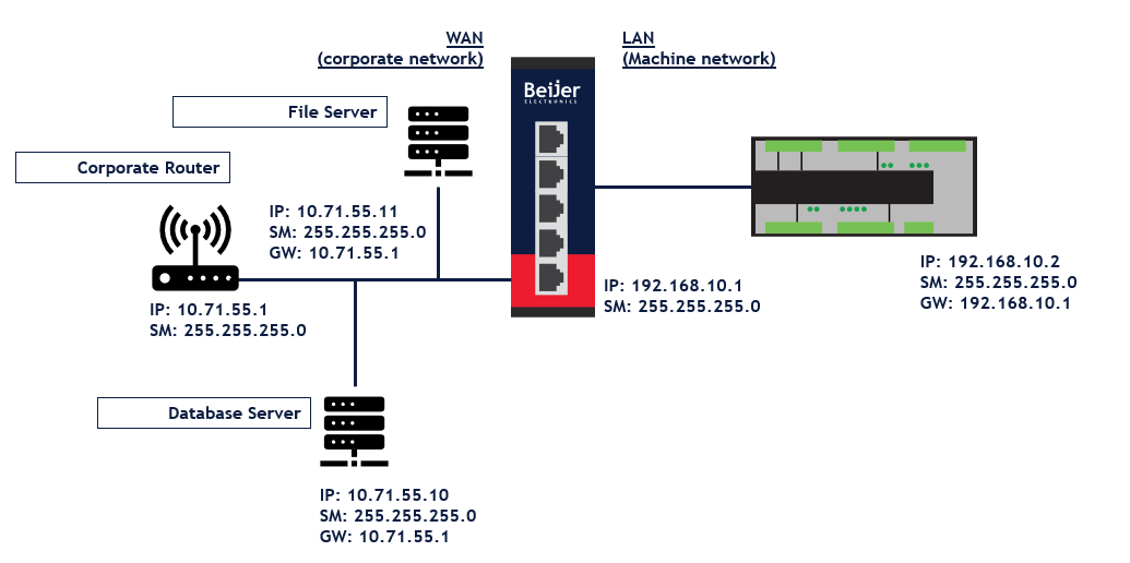 Application Note: LAN to WAN Settings – Beijer Electronics